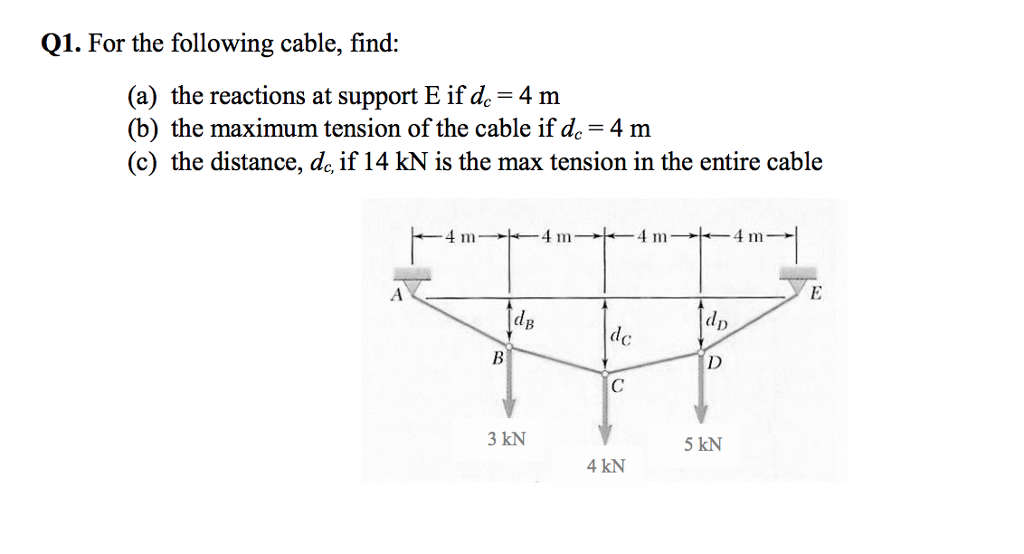 Solved Q1. For the following cable, find: (a) the reactions | Chegg.com