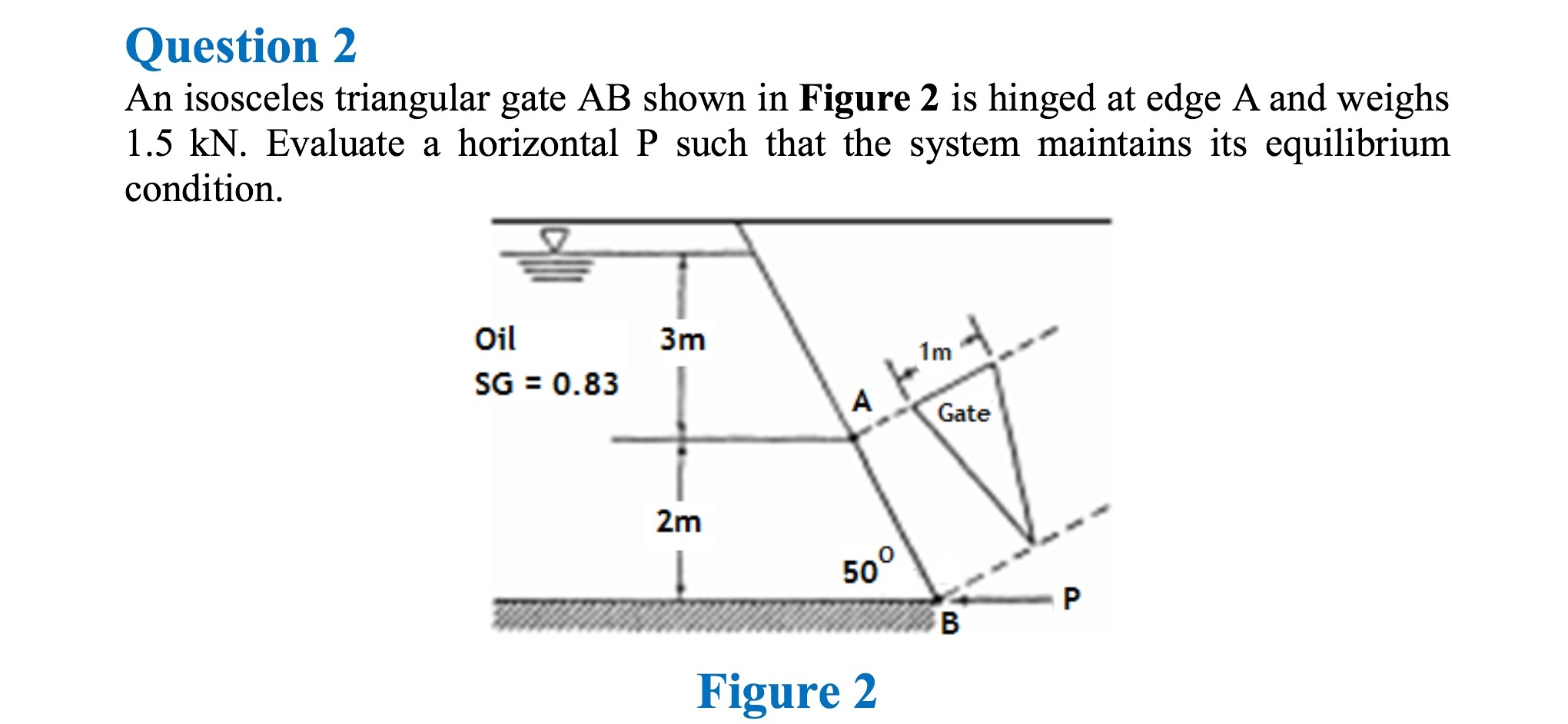 Solved An isosceles triangular gate AB shown in Figure 2 is | Chegg.com Solved An isosceles triangular gate AB shown in Figure 2 is | Chegg.com