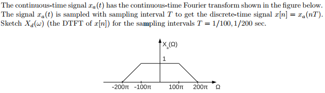 Solved The continuous-time signal ra(t) has the | Chegg.com