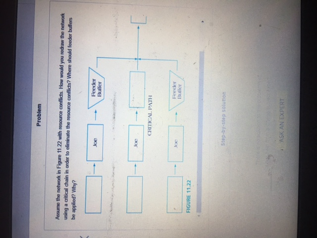 Solved Problem Assume the network diagram shown in Figure | Chegg.com