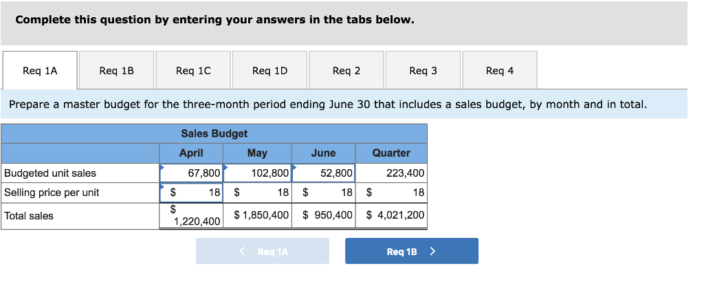 Solved PLEASE check my work if I did anything wrong You | Chegg.com