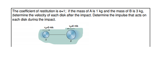 Solved The coefficient of restitution is e=1; if the mass of | Chegg.com