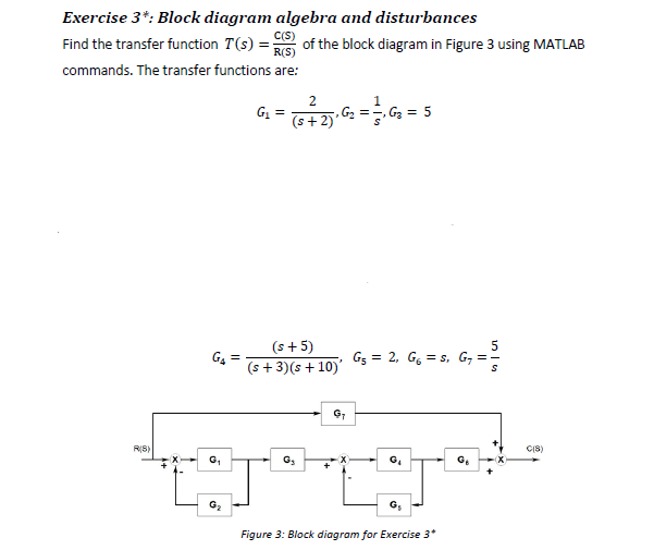 Solved Exercise 3: Block diagram algebra and disturbances | Chegg.com