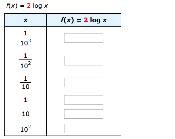 Solved f(x) = log 2 x f(x) = 2 log x | Chegg.com