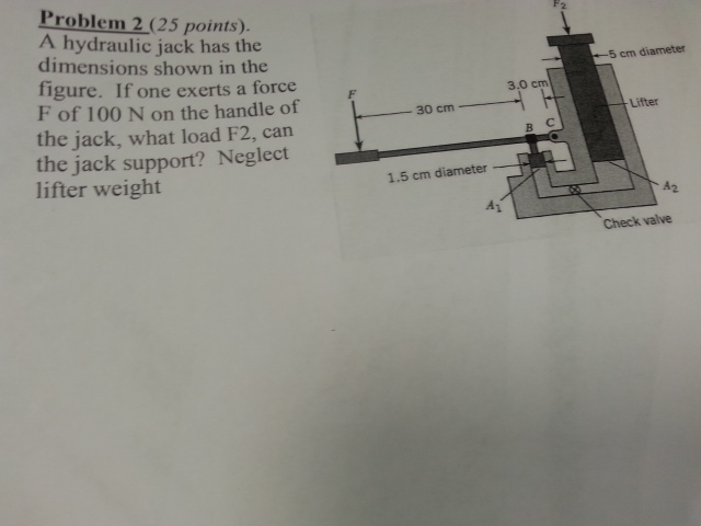 Solved A hydraulic jack has the dimensions shown in the | Chegg.com