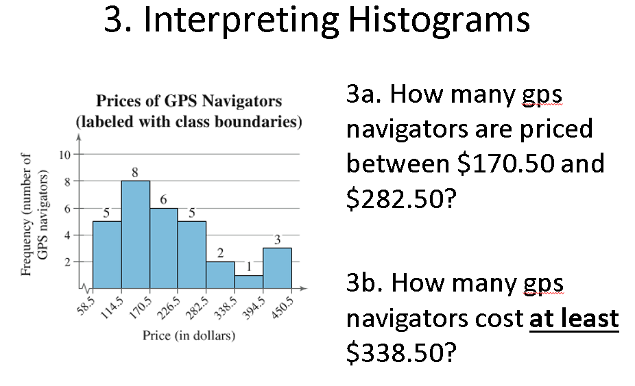 Solved 3. Interpreting Histograms 3a. How many gps | Chegg.com