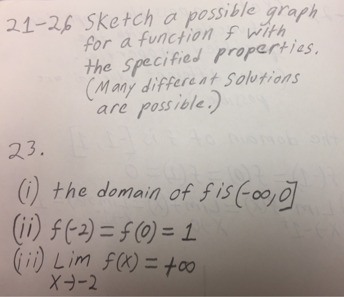 Solved Sketch a possible graph for a function f with the | Chegg.com