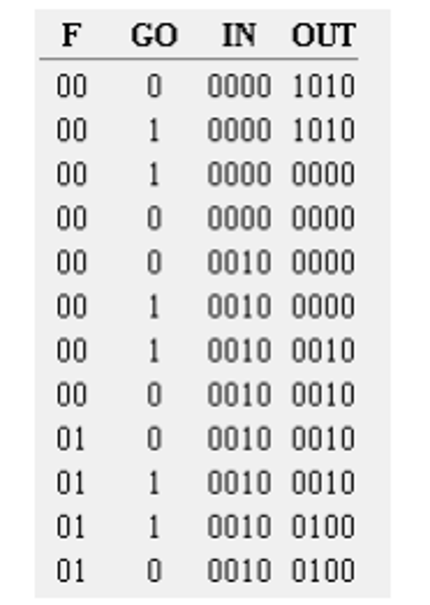 A 4-bit Calculator Consider a device with the | Chegg.com