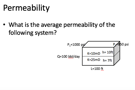 Solved What is the average permeability of the following | Chegg.com