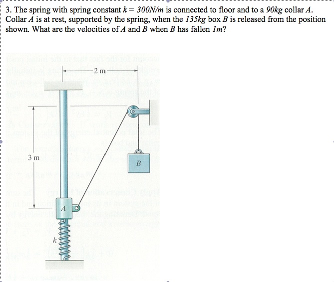 Solved The spring with spring constant k = 300 N/m is | Chegg.com