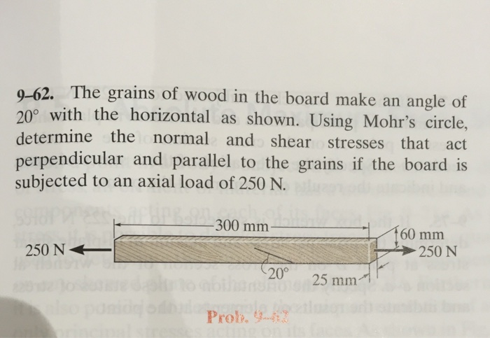 The grains of wood in the board make an angle of 20 | Chegg.com