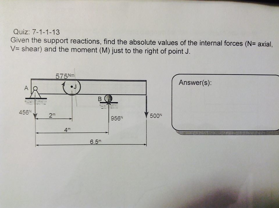 Solved given the support reactions, find the absolute values | Chegg.com
