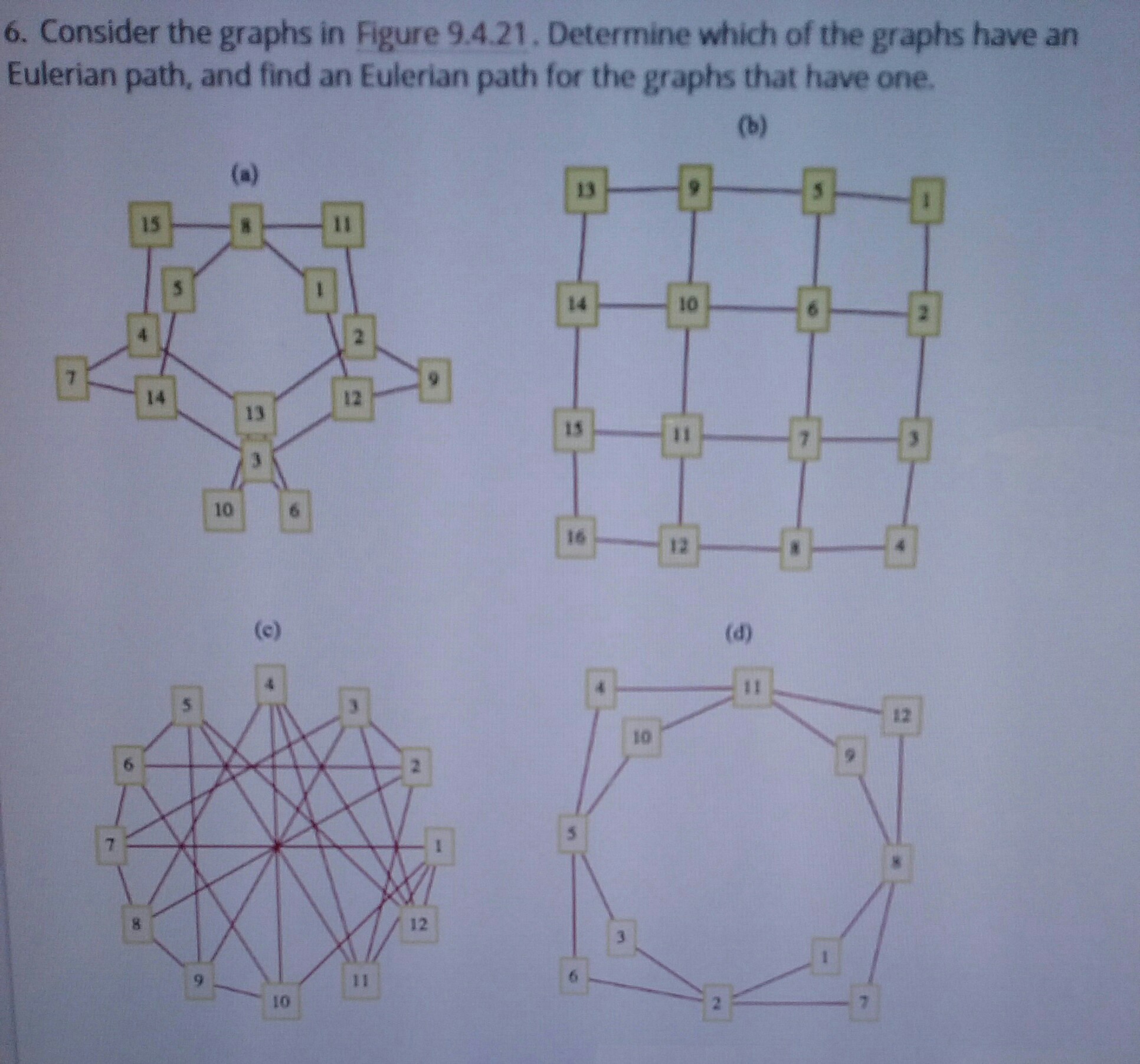 Solved 6 Consider The Graphs In Figure 9421 Determine 0291