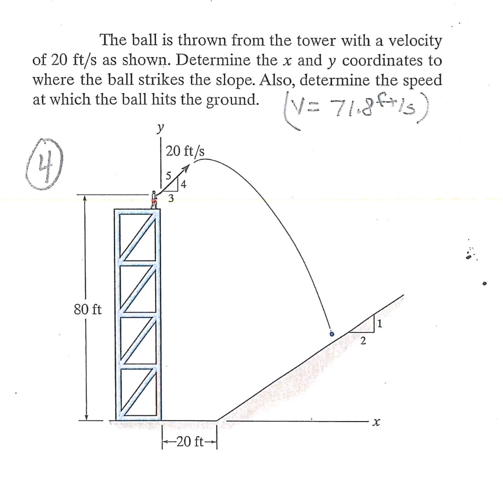 Solved The ball is thrown from the tower with a velocity of | Chegg.com
