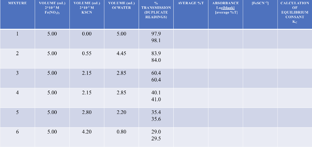 Solved DETERMINATION OF THE EQUILIBRIUM CONSTANT FOR A | Chegg.com