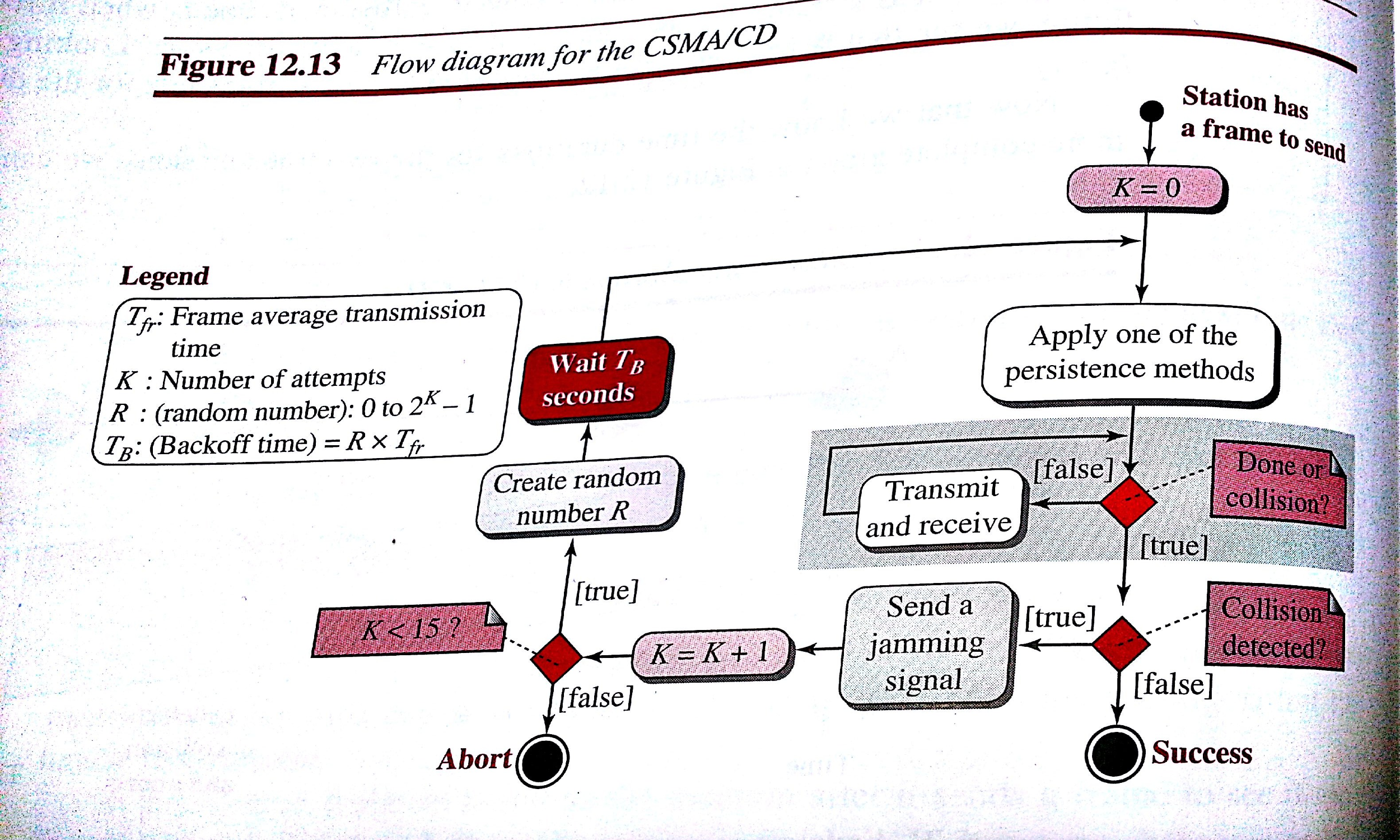 Solved There are only two stations, A and B, in a bus | Chegg.com