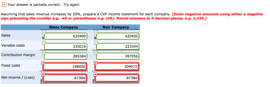 Solved Problem 6-5A The following CVP income statements are | Chegg.com