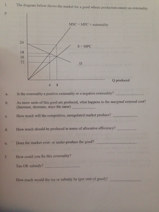 Solved Is The Externality A Positive Externality Or A