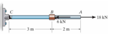 Solved The rod shown carries a 6 kN axial force at B and an | Chegg.com