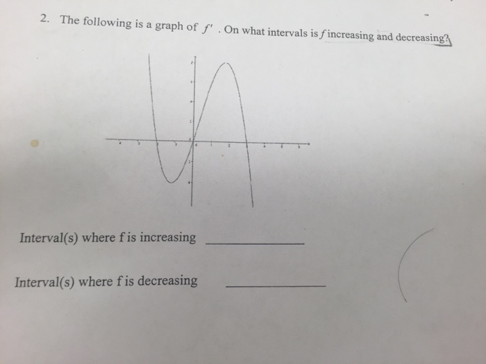 Solved The following is a graph of f'. On what intervals is | Chegg.com