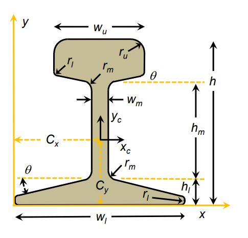 Solved Determine the following for the 2D section of a Flat | Chegg.com