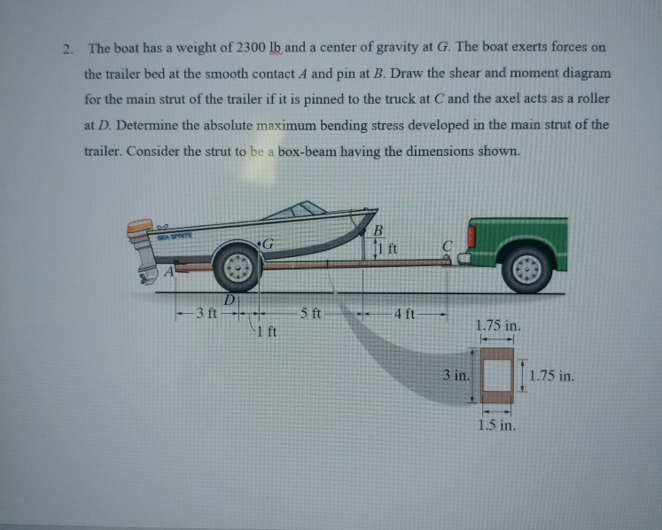 Solved The boat has a weight of 2300 lb and a center of | Chegg.com