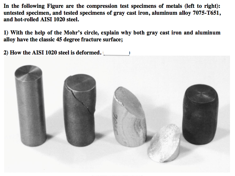 Solved In the following Figure are the compression test | Chegg.com