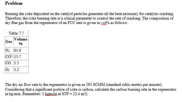 Solved Burning the coke deposited on the catalyst particles | Chegg.com