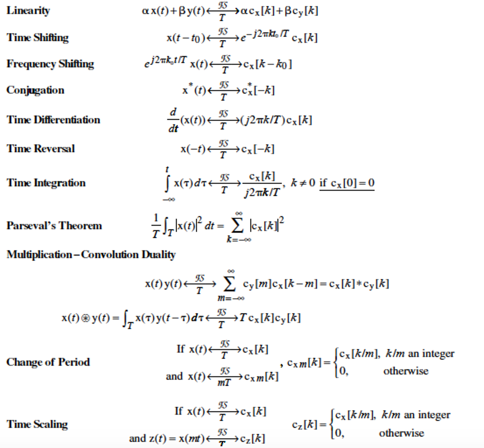 Solved Linearity alpha x(t) + beta y(t) leftrightarrow^FS_T | Chegg.com