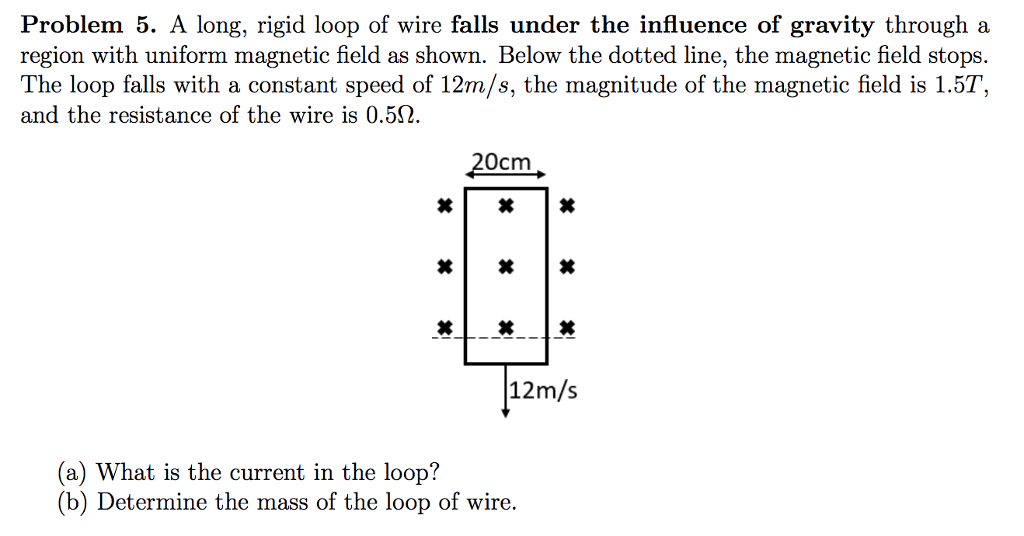 Solved Problem 5. A long, rigid loop of wire falls under the | Chegg.com
