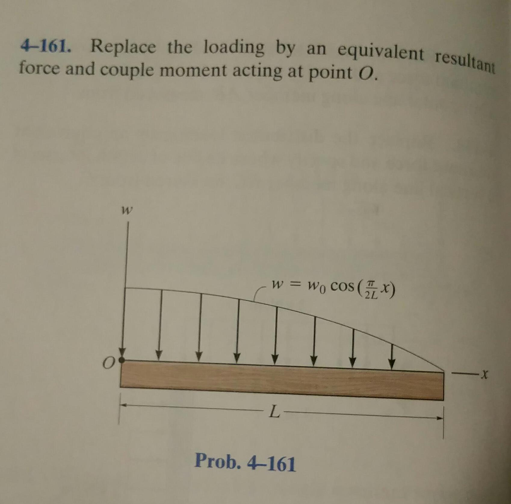 Solved Replace the loading by an equivalent resultant force | Chegg.com