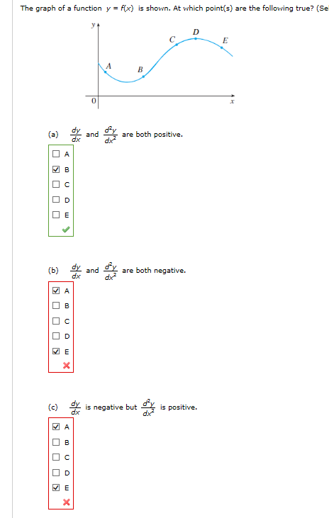 Solved The Graph Of A Function Y F X Is Shown At Which