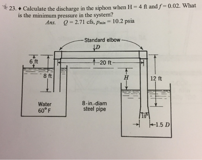 Solved Calculate the discharge in the siphon when H = 4 ft | Chegg.com