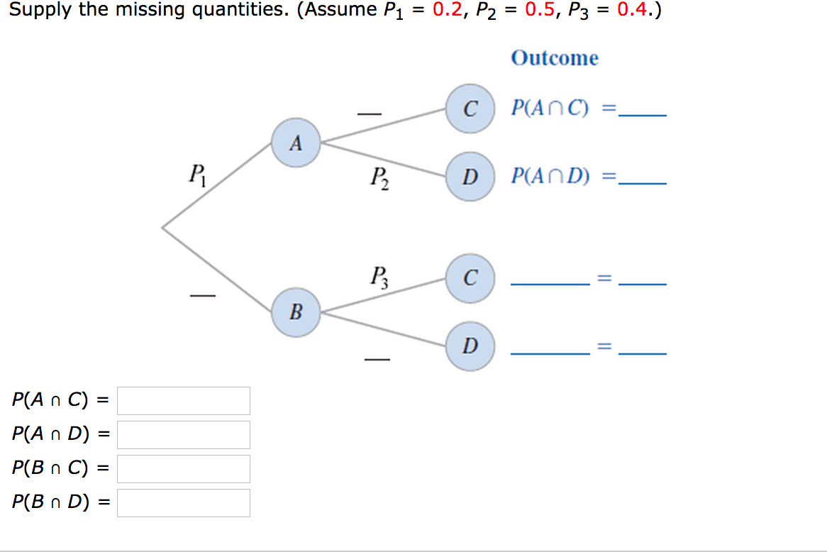Solved Supply the missing quantities. (Assume P1 = 0.2, P2 = | Chegg.com