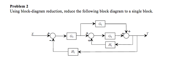Solved Problem 2 Using block-diagram reduction, reduce the | Chegg.com