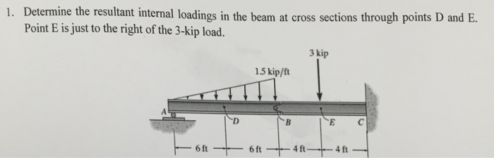 Solved Determine the resultant internal loadings in the beam | Chegg.com