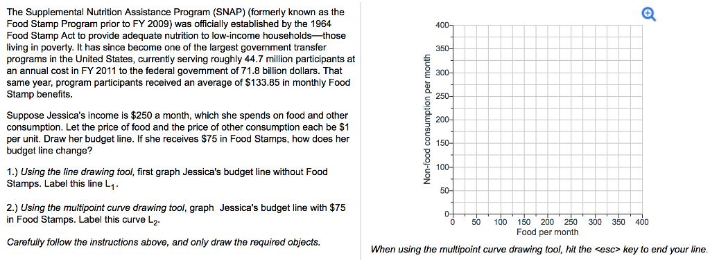 Solved The Supplemental Nutrition Assistance Program (SNAP) | Chegg.com