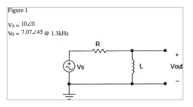Solved High Pass RL Filter. For the ciruit of Figure 1, | Chegg.com
