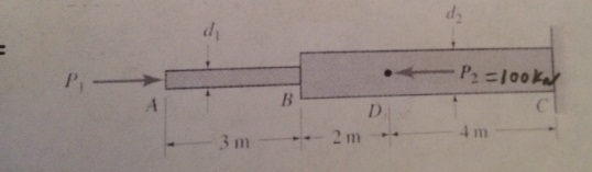 Solved A stepped steel bar ABC of circular cross sections | Chegg.com