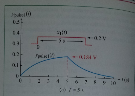 Solved Figure 2-7 in Ulaby shows how you can model an | Chegg.com