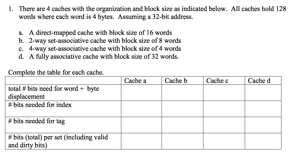 Solved There are 4 caches with the organization and block | Chegg.com