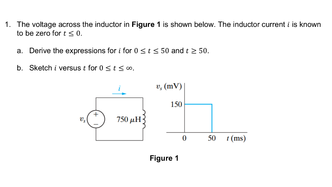 Solved The voltage across the inductor in Figure 1 is shown | Chegg.com