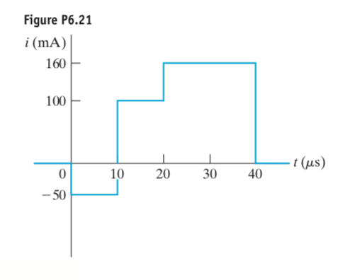 Solved 3. Using the unit step, u(t), write down the | Chegg.com