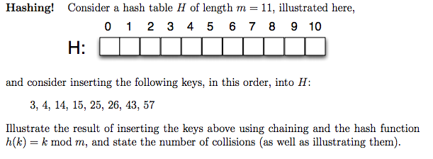 Solved Consider a hash table H of length m = 11, illustrated | Chegg.com