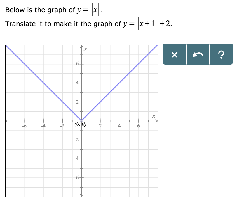 Solved Below is the graph of y = |x|. Translate it to make | Chegg.com