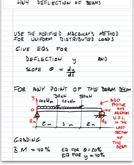 Solved Use the modified Macaulay's method for uniform | Chegg.com