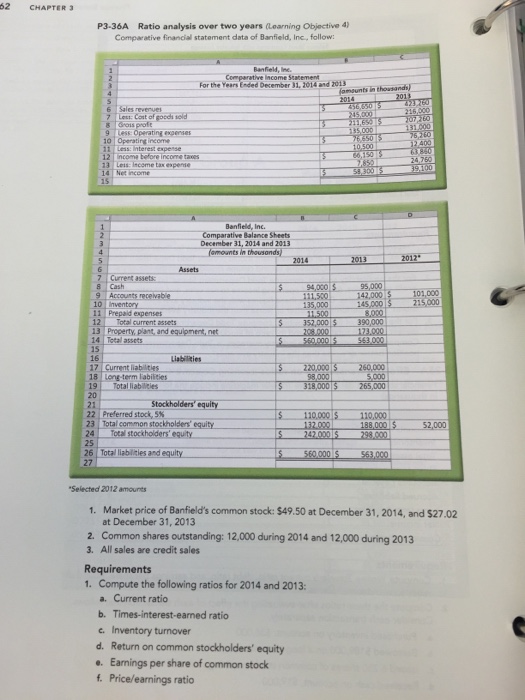 Solved Market price of Banfield's common stock: $49.50 at | Chegg.com
