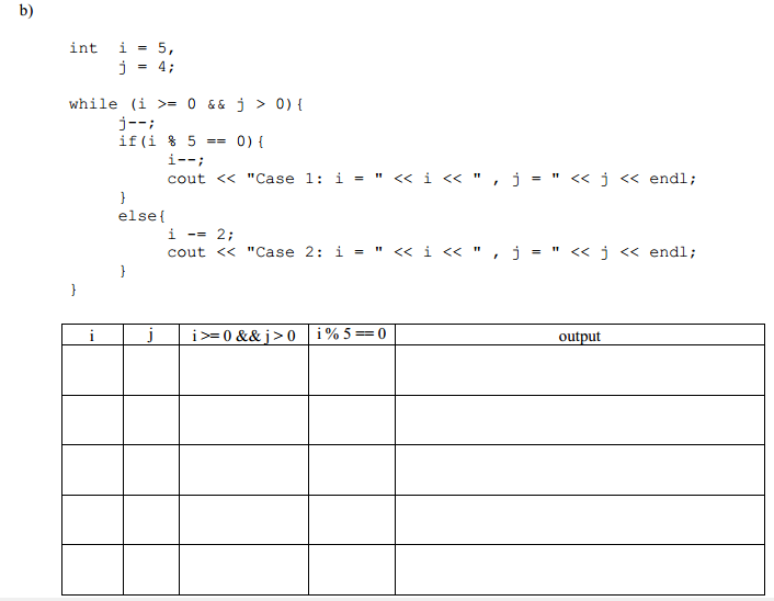 Solved 1. Perform a hand trace by filling in the table below | Chegg.com