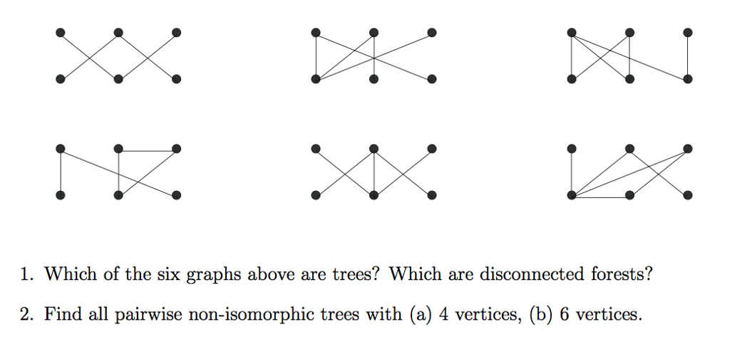 Solved Which of the six graphs above are trees? Which are | Chegg.com