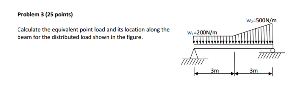Solved Calculate the equivalent point load and its location | Chegg.com